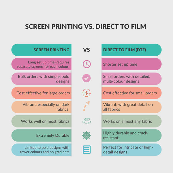 DTF vs Screen Printing: Which Method Is Right for Your Business?